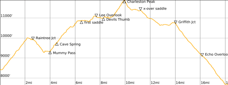 Charleston Peak Summit Traverse: Mummy Pass to Griffith Junction ...