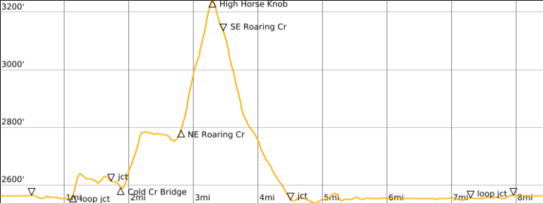 Roaring Ridge Ski Loop via High Horse Trail—Palouse-To-Cascades Trail ...