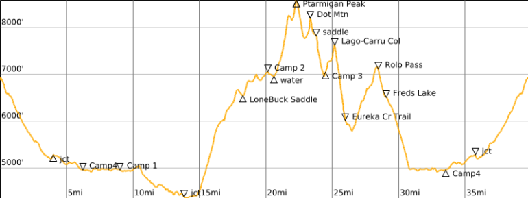 Ptarmigan Peak Summit Loop: Tatoosh Ridge to Rolo Pass via Lago–Carru ...